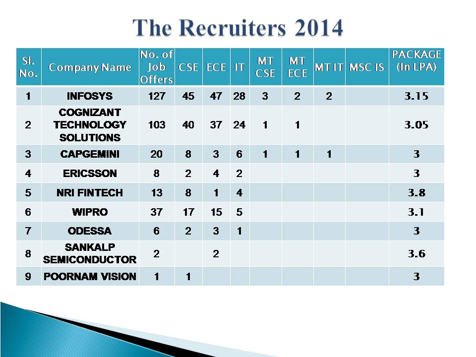 Placements - IEM Group