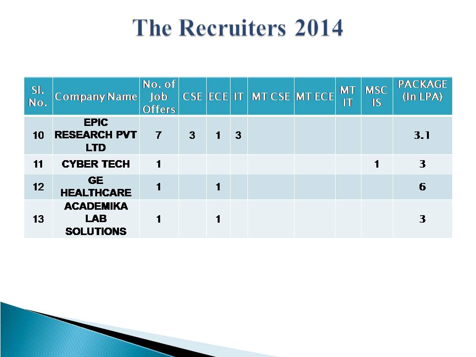 Placements - IEM Group