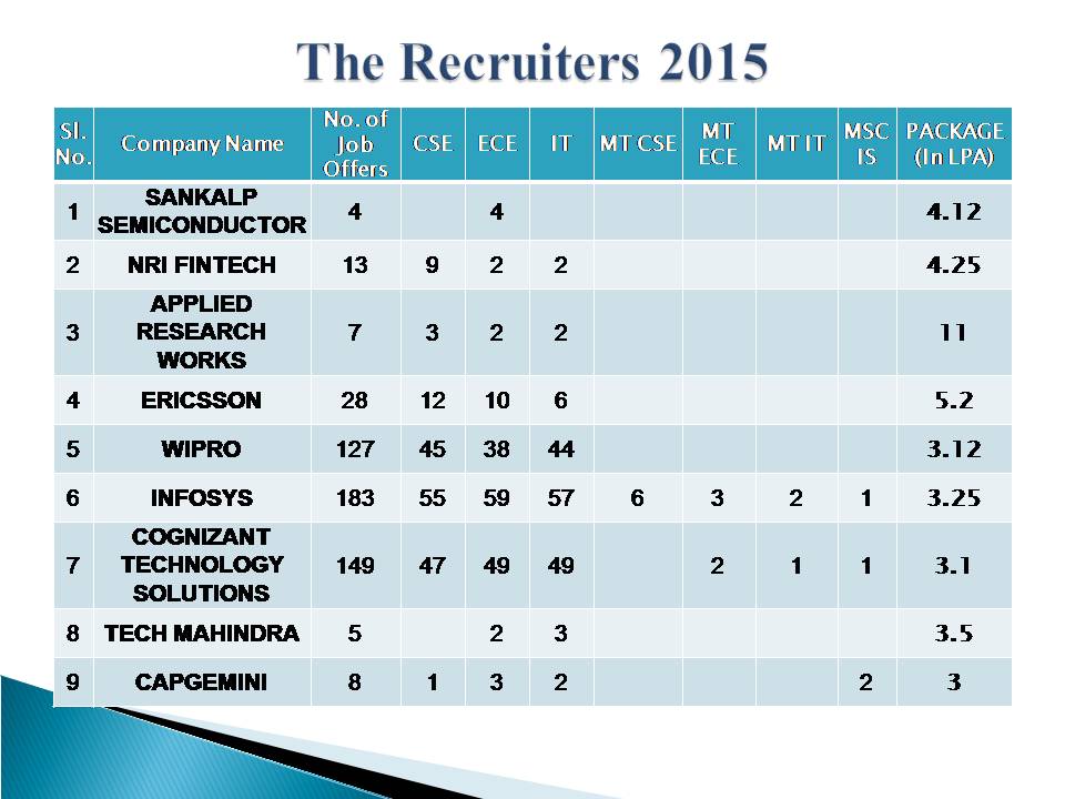 Placements - IEM Group