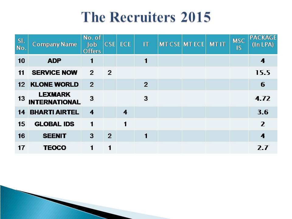 Placements - IEM Group