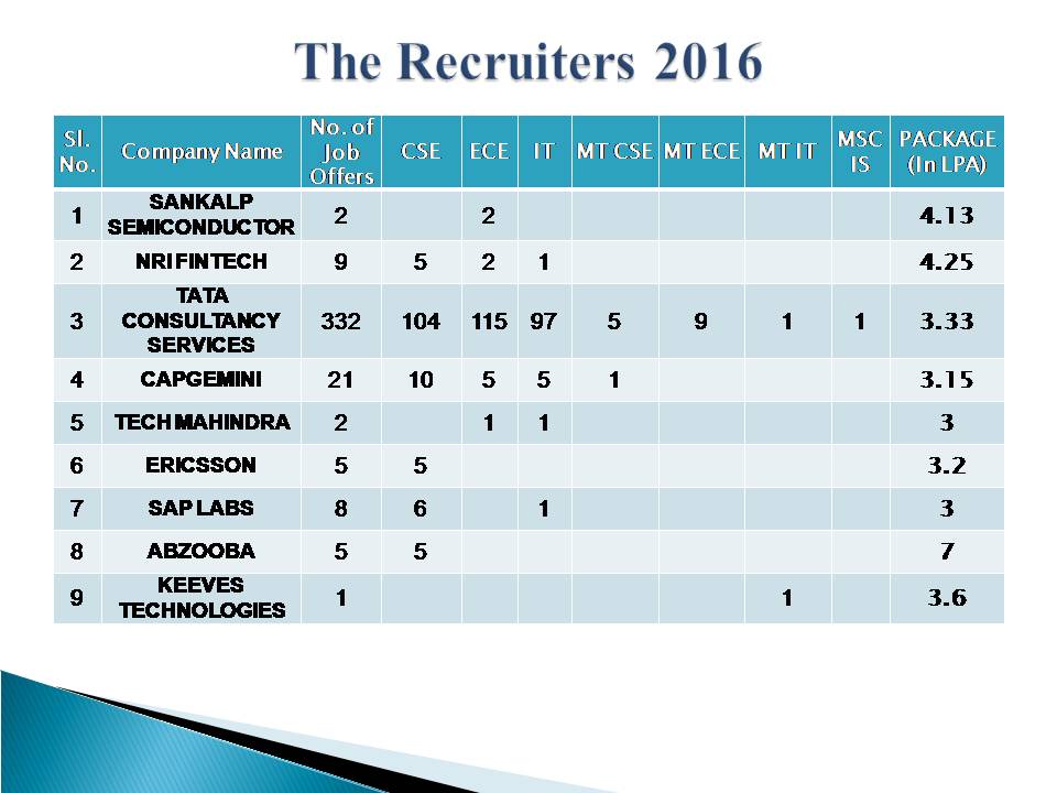 Placements - IEM Group