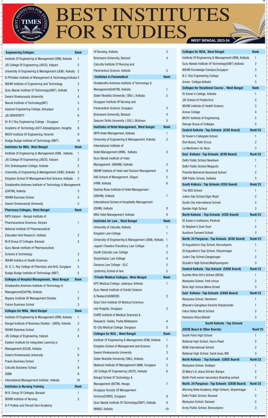Best Institute Award for MBA Course - IEM Group